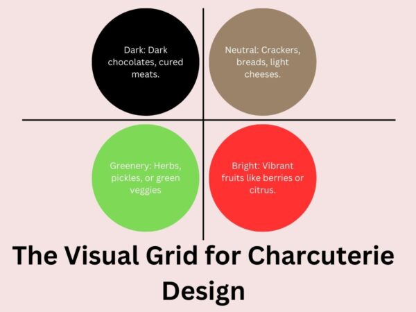 How to Use the Visual Grid for Charcuterie Board Design - Amazing ...