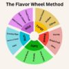 How to Use the Flavor Wheel to Build a Charcuterie Board - Amazing ...