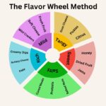 How to Use the Flavor Wheel to Build a Charcuterie Board - Amazing ...